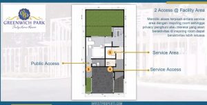 Aether BSD Cluster Terbaru Greenwich Park BSD City Tangerang